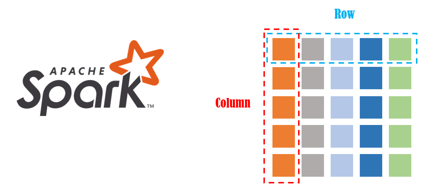 Apache Spark >> Column and Row | That's it ! Code Snippets