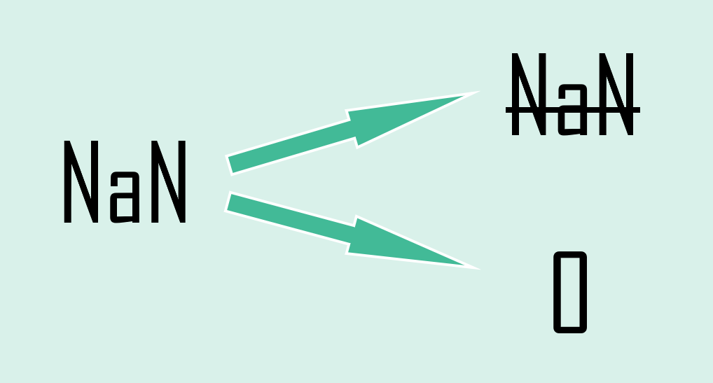 How To Process Null Values In Pandas That s It Code Snippets
