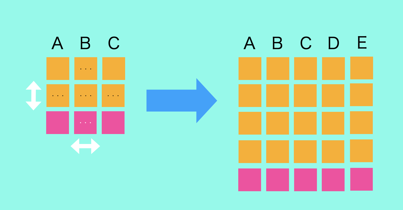 Pandas How To Show All Columns And Rows Of Dataframe That s It Code Snippets