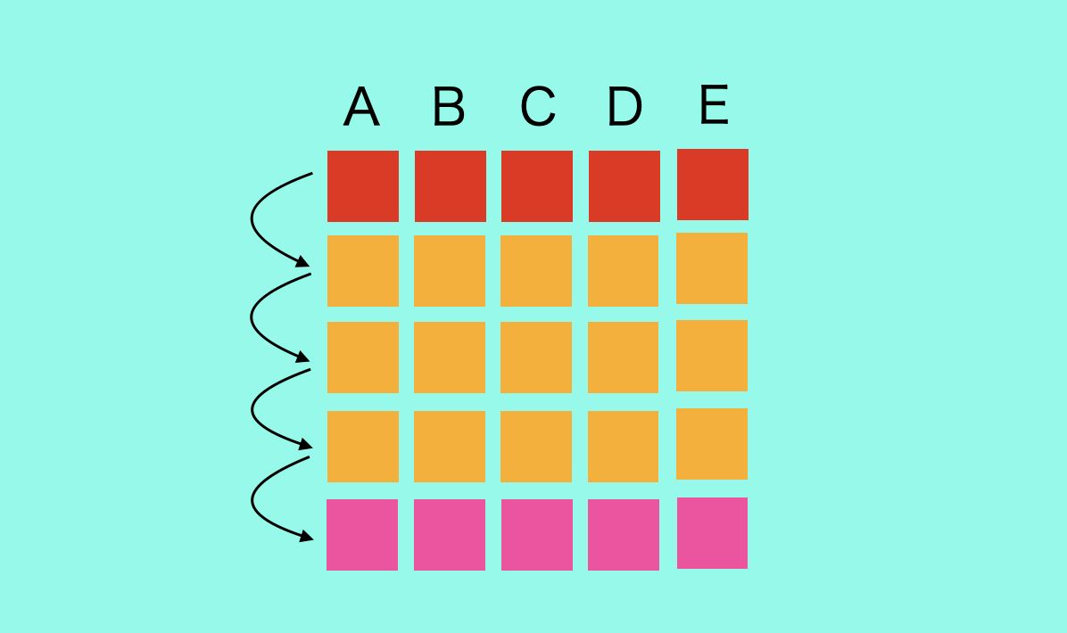 Pandas How To Iterate Over Rows And Columns In A DataFrame In Pandas