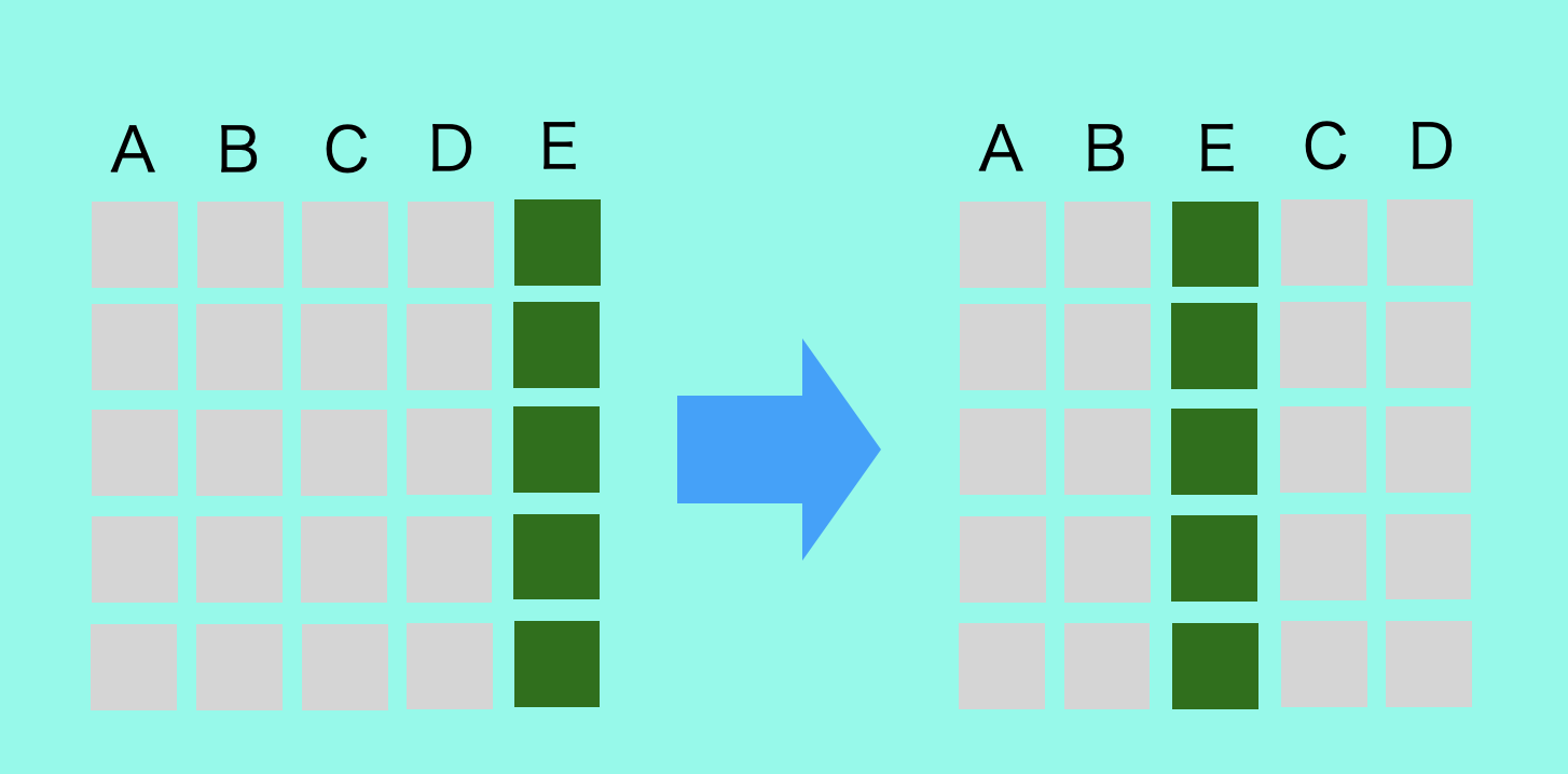 Pandas How To Change The Order Of DataFrame Columns That s It 