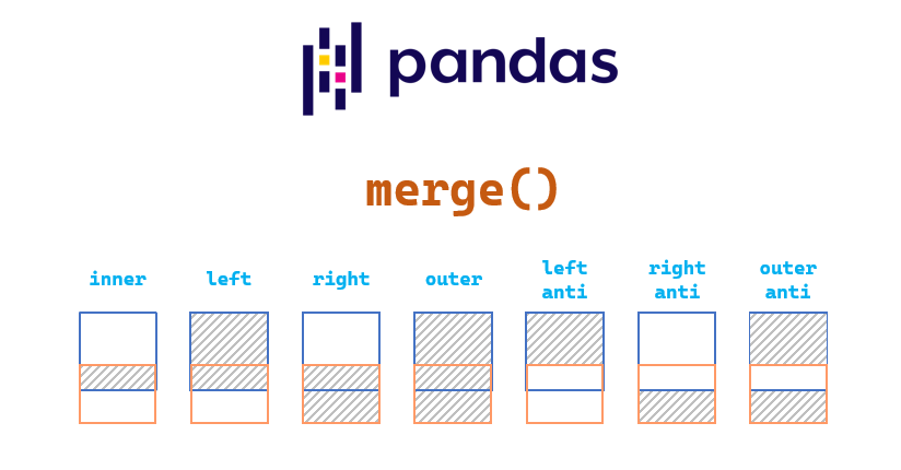 Pandas Data Combination 1 Merge That s It Code Snippets