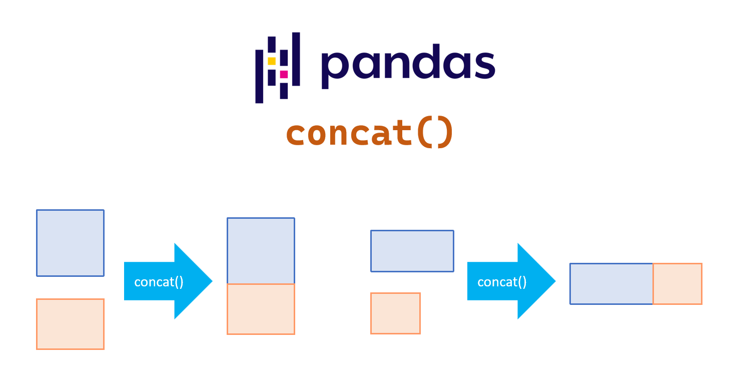 Pandas Data Combination 2 Concat That s It Code Snippets