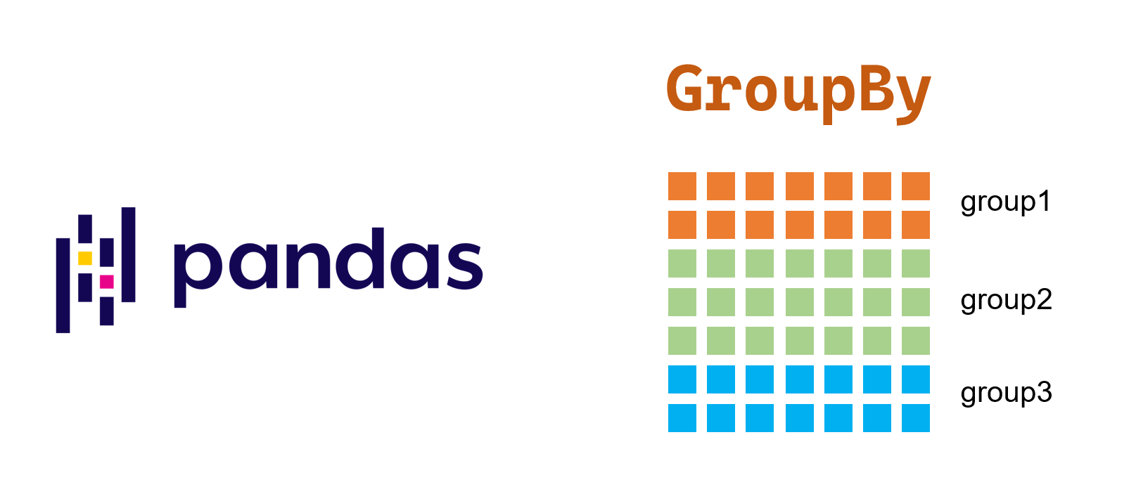 Pandas GroupBy That s It Code Snippets