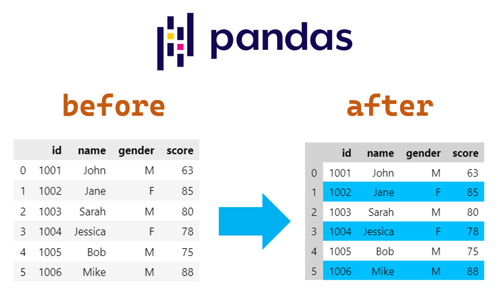 Pandas 3 Ways To Show Your Pandas DataFrame As A Pretty Table That