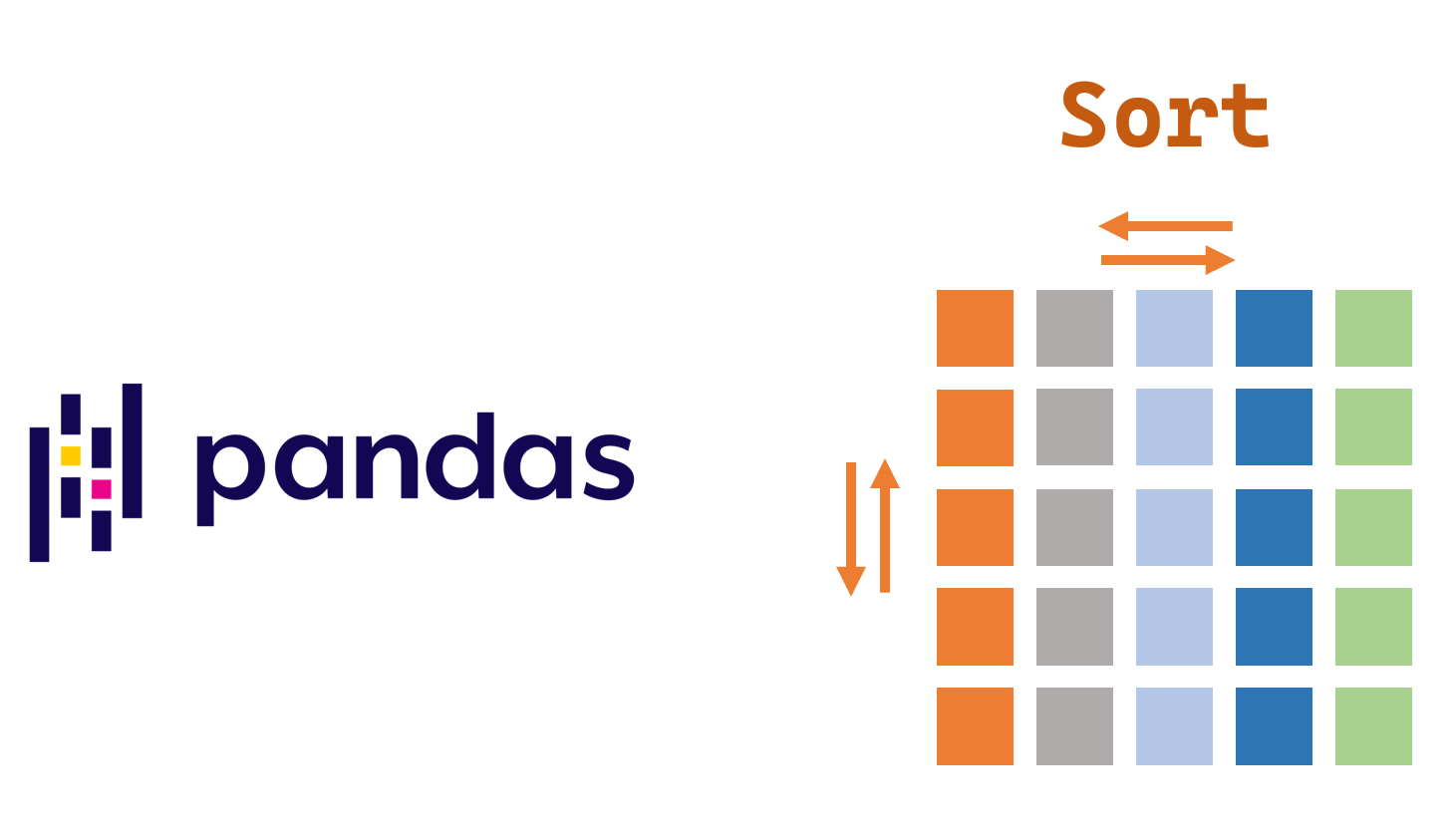 Pandas Sort That s It Code Snippets