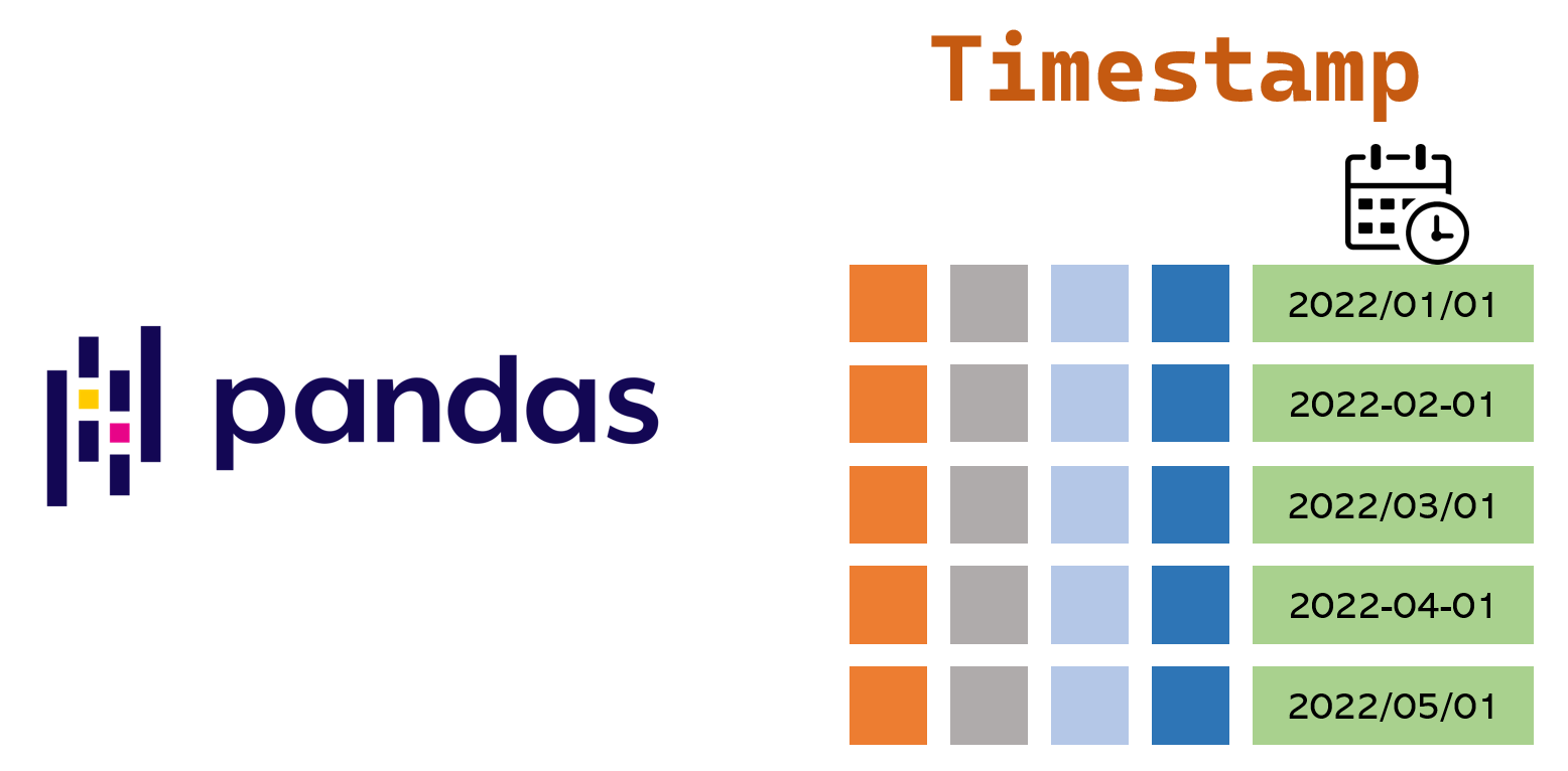 Pandas How To Process Date And Time Type Data In Pandas Using