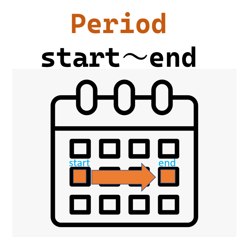Pandas DateOffset Timedelta Period That s It Code Snippets