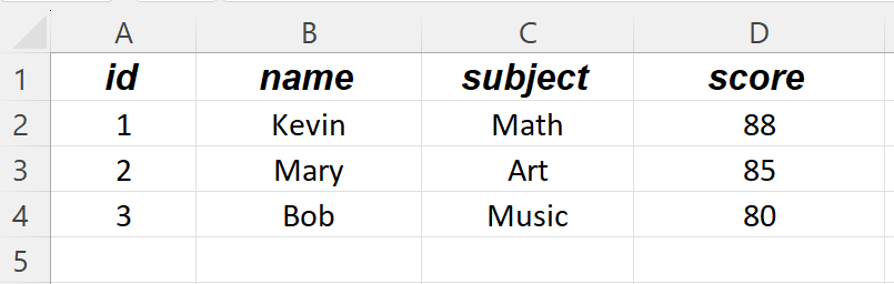 A Guide To Changing Excel Cell Background Colors With Python And OpenPyXL That s It Code 